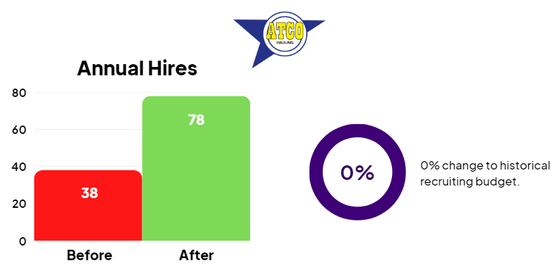 AvatarFleet: Official Site